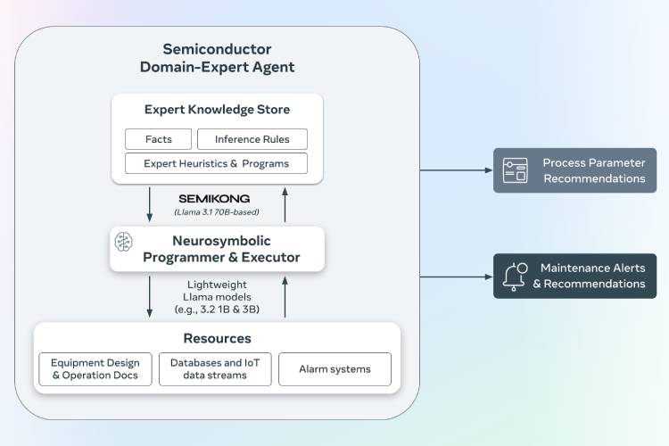 SemiKong: The Open-Source AI Model to Reshape Semiconductor Industry